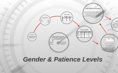Gender & Patience Levels by katie telesca on Prezi
