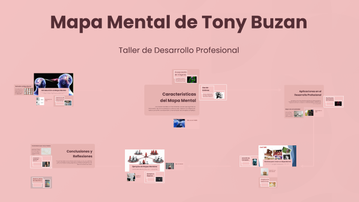 Mapa Mental de Tony Buzan by michelle ferretiz cadena on Prezi