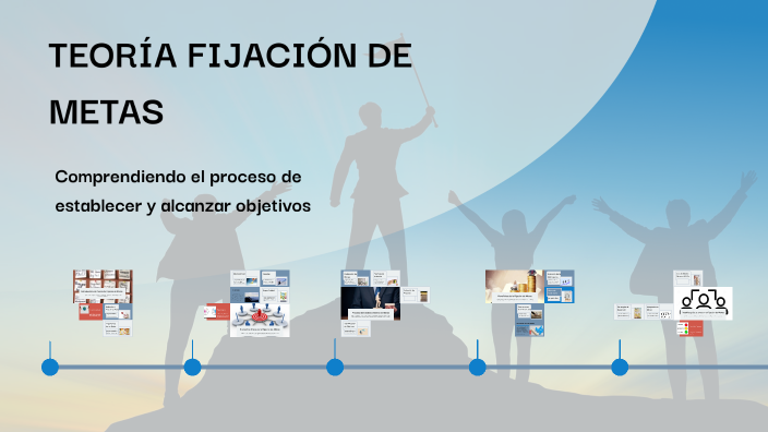 TEORÍA FIJACIÓN DE METAS by K'mila Calderon on Prezi