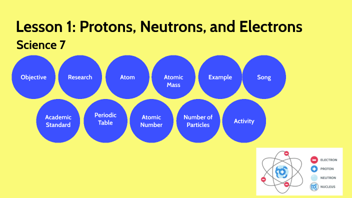 Lesson 12: Protons, Neutrons, and Electrons by Becky Clark on Prezi