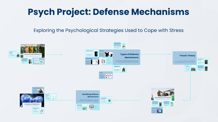 Psych Project: Defense Mechanisms by Ariiana G on Prezi
