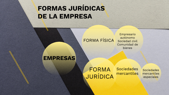 CONSTITUCION DE LA EMPRESA by Andrés Barquín Pereira on Prezi