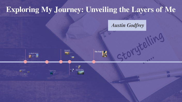 Exploring My Journey: Unveiling the Layers of Me by Austin Godfrey on Prezi