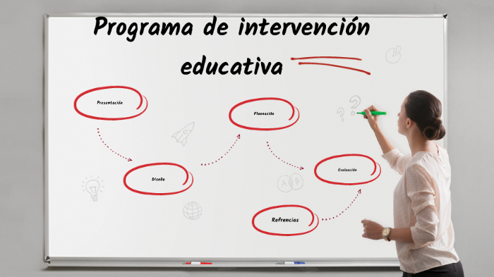 Programa de intervención educativa by Daniela Reyes on Prezi