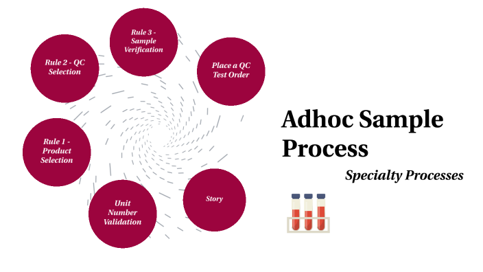 Adhoc Sample by vineela N on Prezi