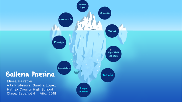 Spanish 4 Final Project by Anime Wiz on Prezi