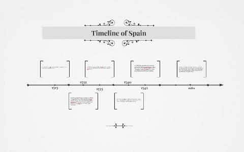 Timeline of Spain by Lexy Devine on Prezi