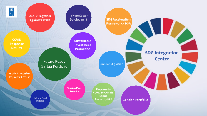 SDG Integration Center by Irena Posin on Prezi