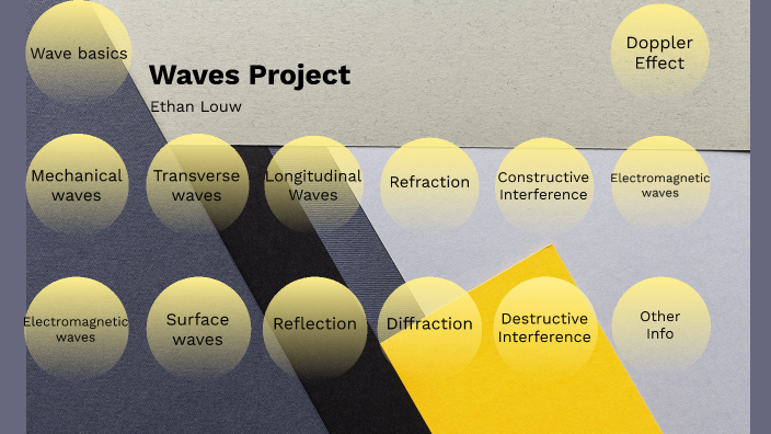 Waves Project by Ethan Louw on Prezi