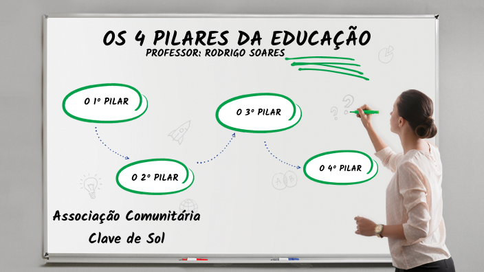 OS 4 PILARES DA EDUCAÇÃO by Rodrigo Freires on Prezi