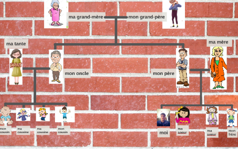 French Family Tree by Sammy Watson on Prezi