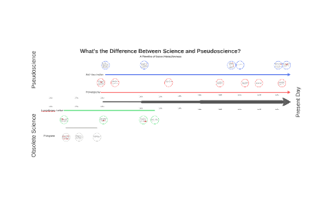 What's the Difference Between Science and Pseudoscience? by Kyle ...