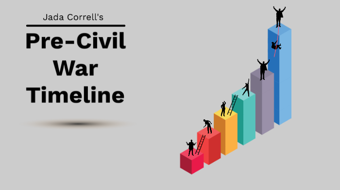 History Pre-Civil War Timeline by Jada Correll on Prezi