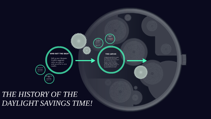 THE HISTORY OF THE DAYLIGHT SAVINGS TIME by Michael Everman on Prezi