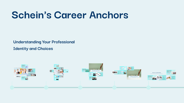 Schein's Career Anchors by Serah Delavari on Prezi