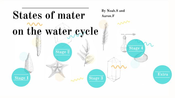 States of matter on water cycle by NOAH STOWE on Prezi