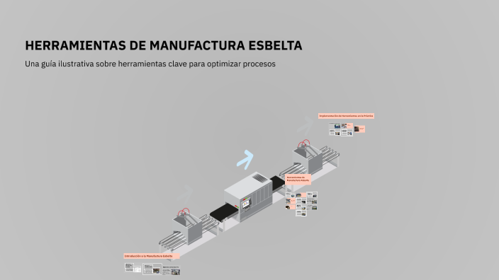 HERRAMIENTAS DE MANUFACTURA ESBELTA by ANA MARIA CUEVAS on Prezi
