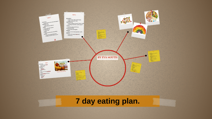 7 Day Eating Plan By Eva South 7-day-eating-plan-by-eva-south