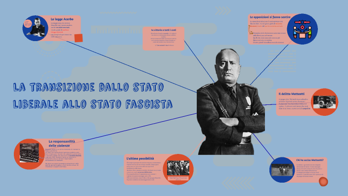 La transizione dallo stato liberale allo stato fascista by Laura ...