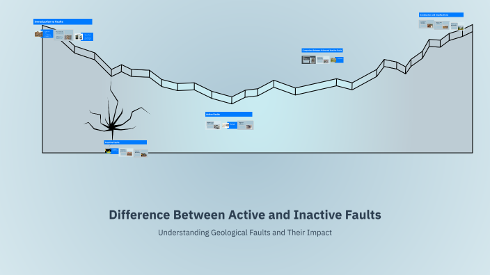 Difference Between Active and Inactive Faults by Dexter Totesora on Prezi