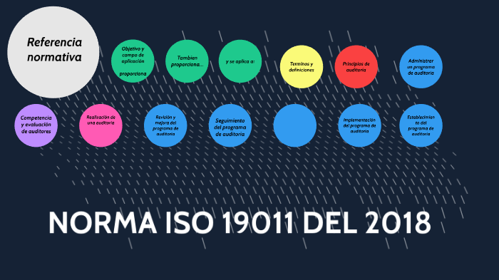 ISO 19011 2018 by omar builes monsalve on Prezi ISO 19011 2018 by omar builes monsalve on Prezi