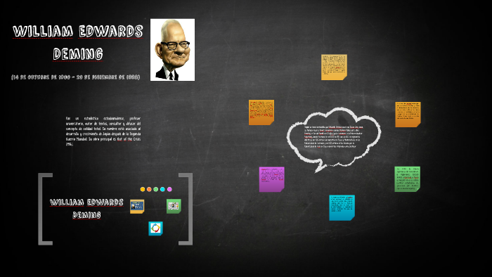 William Edwards Deming by Alex Pecha on Prezi