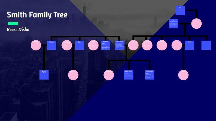 smith family tree by Reese Disko on Prezi