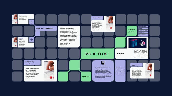 Capa 6 - Modelo OSI by omr snz on Prezi