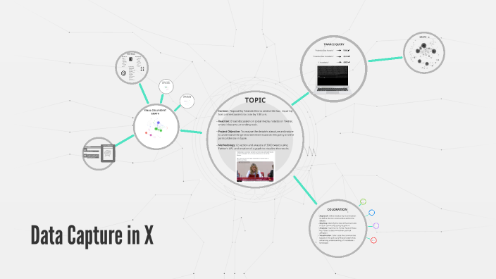 Social Network Analysis Lab: Data Capture in X by Jose Maria Baca Daza ...