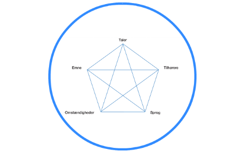 Appelformer: by Charlotte nh on Prezi