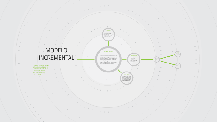 MODELO INCREMENTAL by Carmen Elena Abril Arevalo on Prezi