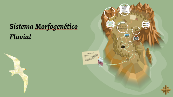 Sistema Morfogenético Fluvial by Maryuri Viviana Madero López on Prezi