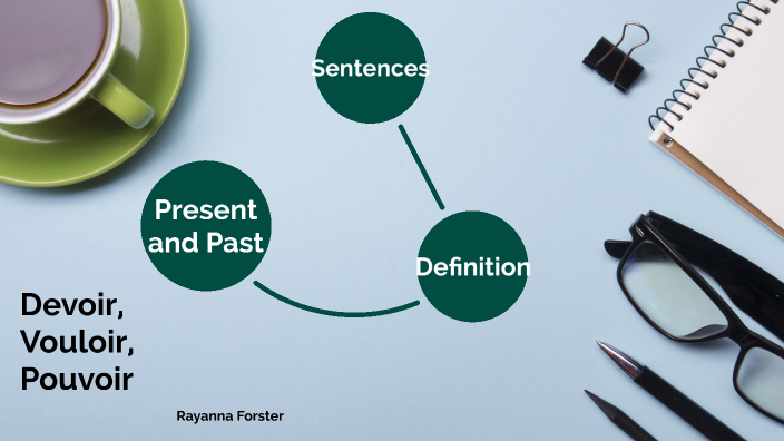 Devoir, Vouloir, and Pouvoir by Rayanna Forster on Prezi