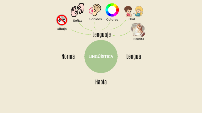 Conceptos básicos de la lingüística_MAOA by Mary Olea on Prezi