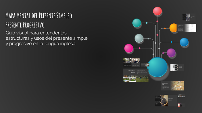 Mapa Mental del Presente Simple y Presente Progresivo by Miguel Guzman ...