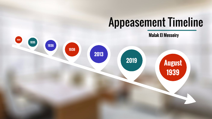 Appeasement Timeline by Malak El Messeiry on Prezi