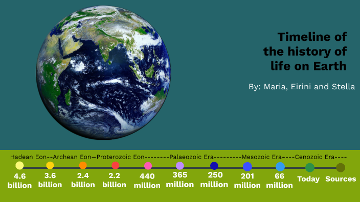 Timeline of the history of life on Earth by Maria Kyra on Prezi