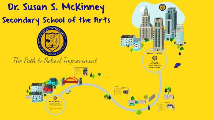 MCK School Improvement 2023-24 by Nicole1 Sledge on Prezi