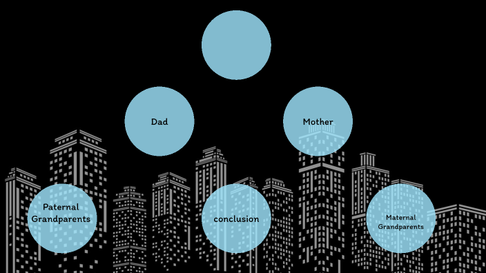 Family Tree by OLLIN IXCHEL RODARTE HERNANDEZ on Prezi