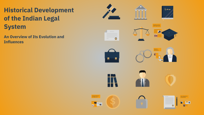 Historical Development of the Indian Legal System by Aleena Jain on Prezi