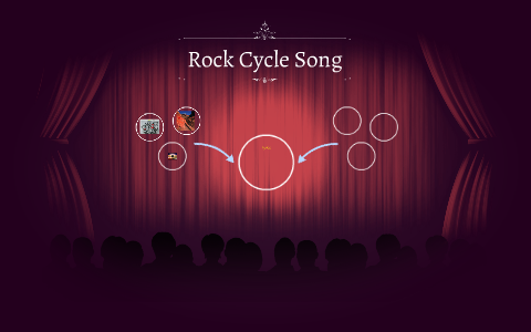 Rock Cycle Song by Donald Bullock on Prezi