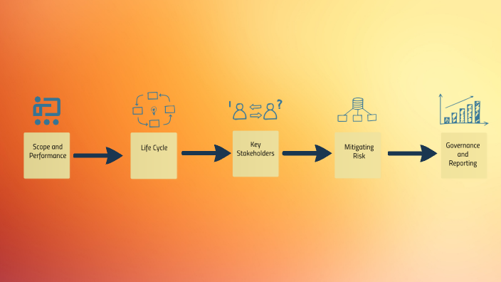 Project Proposal by Elizabeth Tennant on Prezi