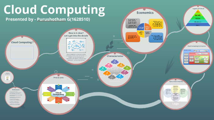 Cloud Computing by Purushotham Reddy on Prezi