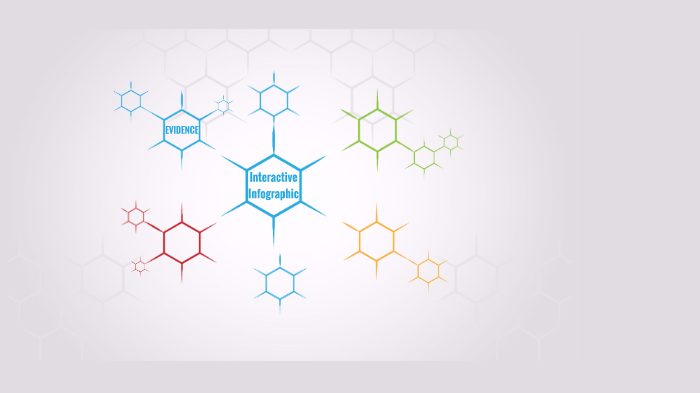 Intergraphic Infographic by April Grava on Prezi