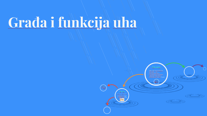 Građa i funkcija uha by Muhamed Ikovic on Prezi
