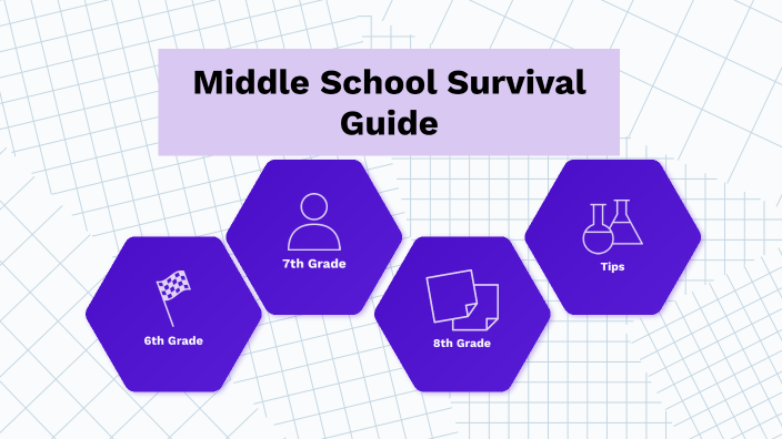 Middle School Survival Guide by SAMUEL HERMOSILLO on Prezi