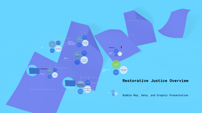 Restorative Justice Overview by Anna Rice-Yaffe on Prezi