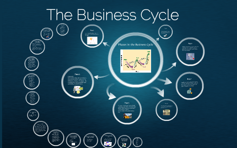 The Business Cycle by shelbe mabra on Prezi