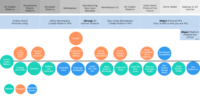 3i Strategy by Bella Au Yeung on Prezi