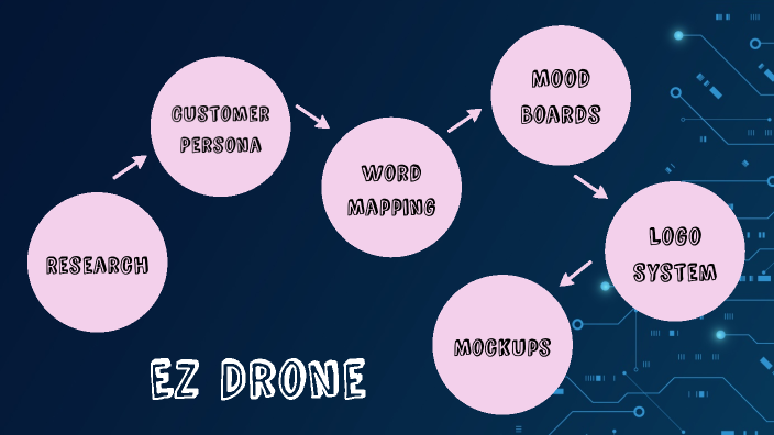EZ Drone by zeyad ashraf on Prezi